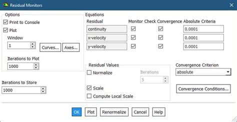 Fluent Mesh Adaption