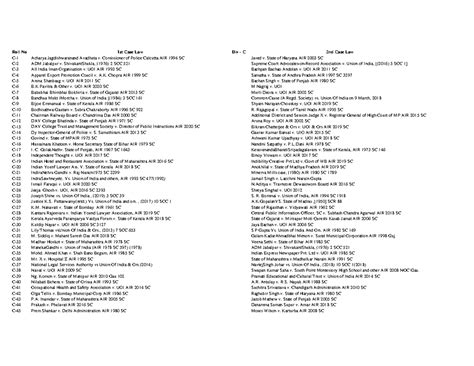 Assignment For Bba Sem Iii 2 Case Laws C Div Roll No 1st Case Law