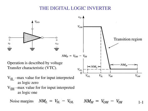 PPT THE DIGITAL LOGIC INVERTER PowerPoint Presentation Free Download ID