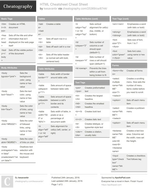 Web Cheat Sheets Ugodoc In Project Management Cheat Sheet Pdf — Db