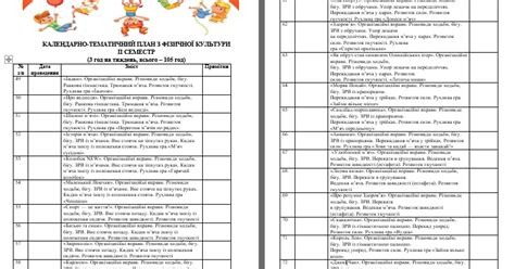 Календарне планування з фізичної культури 2 клас ІІ семестр Ільницька Г С КТП Фізична культура