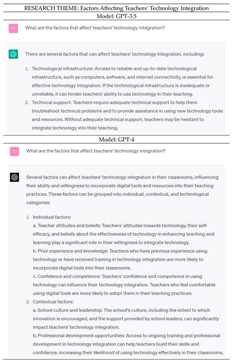 A Conversation With Chatgpt About Digital Leadership And Technology
