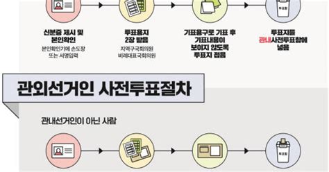 투표하는 작은걸음이 민주주의 향한 큰 걸음 제22대 국회의원선거 경기도선거관리위원회 경기일보 공동 기획보도③