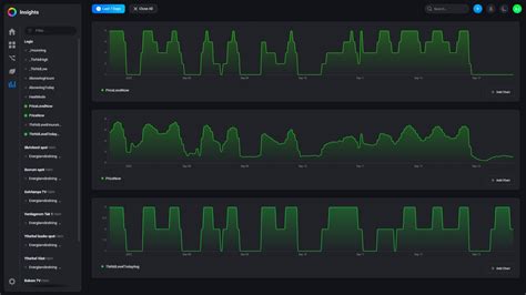 Tibber Price Level To Turn On Heating Configuration Home Assistant Community