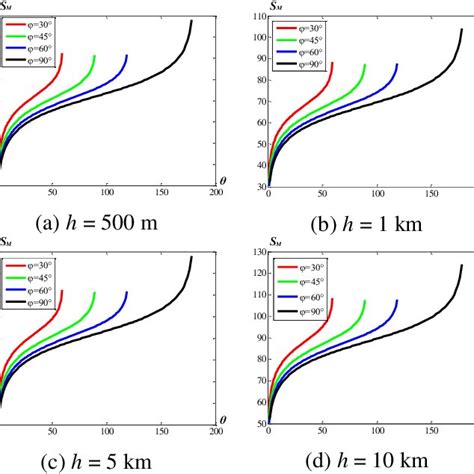 Range Of HPM Weapons In Space Download Scientific Diagram