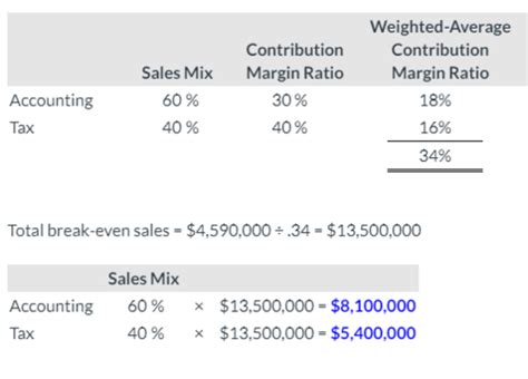 Accounting Final Exam Flashcards Quizlet