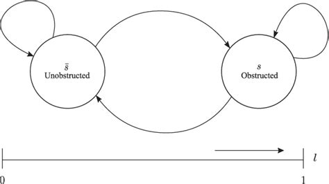 Figure 3 From Optimal Control Based Evaluation Of Mission Oriented