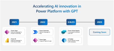 Co Pilot In Power Apps My Views Shakir S Blog