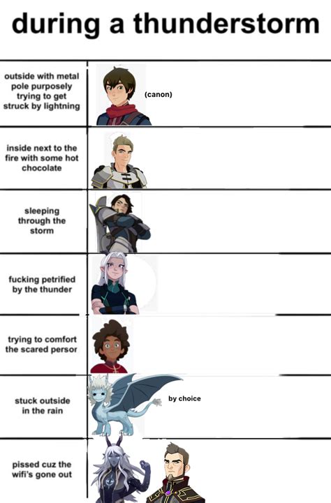 Yes This Is Entirely Based On That One Scene Dragon Princess Rayla