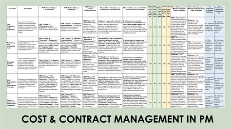 The Biggest Challenge For Project Managers Pms Is Effectively Balancing Scope Time And Cost