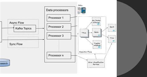 List Data Pipeline Curated By Ohileshwar Itagi Medium
