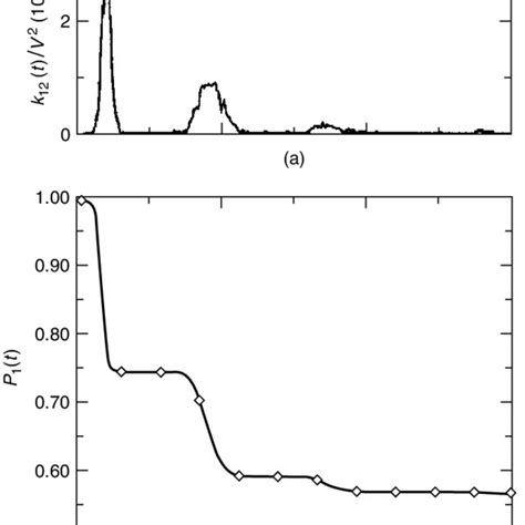 15 Typical Trajectories Of A Gaussian Stochastic Process X T With Download Scientific Diagram