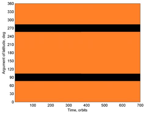 Schematic Plot Of The Objective Function Contour Surfaces Blue And