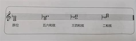 你们要的和弦整理来啦！（附键盘和弦配图及公式） 乐理知识大全 乐理学习网