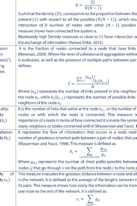 Centrality And Cohesion Measures Equations Download Scientific Diagram