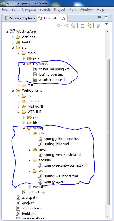 Java Webapp File Organization Convention Development Structure
