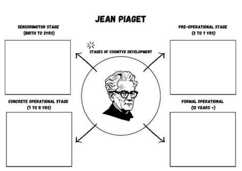 Jean Piaget Teaching Resources