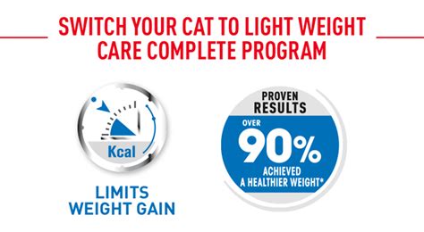 Royal Canin Light Weight Care | zooplus.co.uk