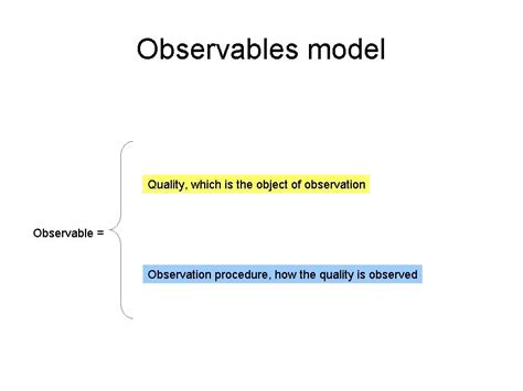 Ihtsdo Observable And Investigation Model Project Introduction 2013