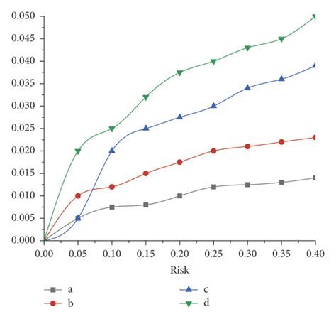 Efficient Frontier When Q 3 Download Scientific Diagram
