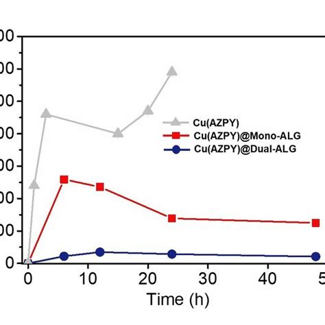 Some Classical Ionic Complementary Self Assembling Peptides Download Scientific Diagram