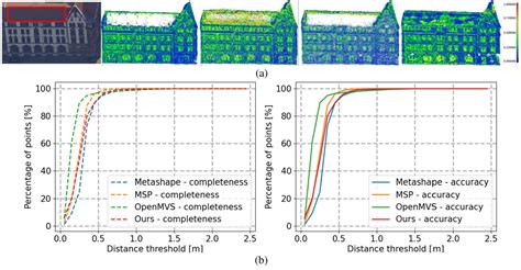 Figure 9 From Enabling Neural Radiance Fields Nerf For Large Scale Aerial Images A Multi