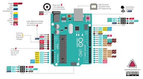 The Inner Workings Of Arduino Uno R3 A Block Diagram Analysis