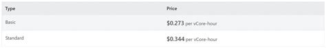 understanding azure synapse analytics pricing sqlservercentral