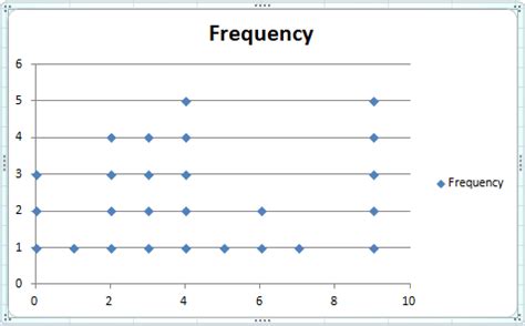 How To Create Dot Plots In Excel GeeksforGeeks