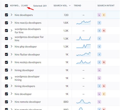 Perform Content Gap Analysis And Topic Cluster Optimization