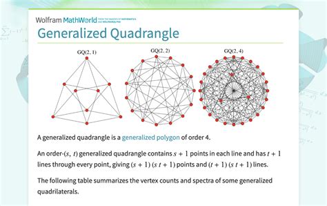 Generalized Quadrangle From Wolfram Mathworld