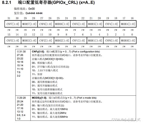 【stm32学习笔记】gpio相关配置寄存器stm32 Gpio 寄存器 Csdn博客