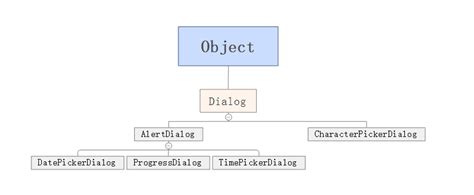 Android常见的三种弹框android 弹框 Csdn博客