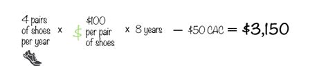 What Is Customer Lifetime Value Clv And How To Calculate It