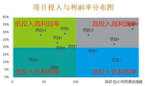 散点图excel怎么做excel散点图制作教程 天天办公网