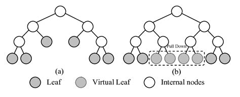 pulling down operation a an original aabb tree before adjustment download scientific