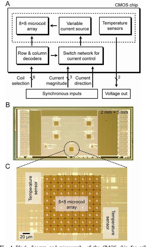 Figure 1 From Integrated Cell Manipulation System Cmosmicrofluidic
