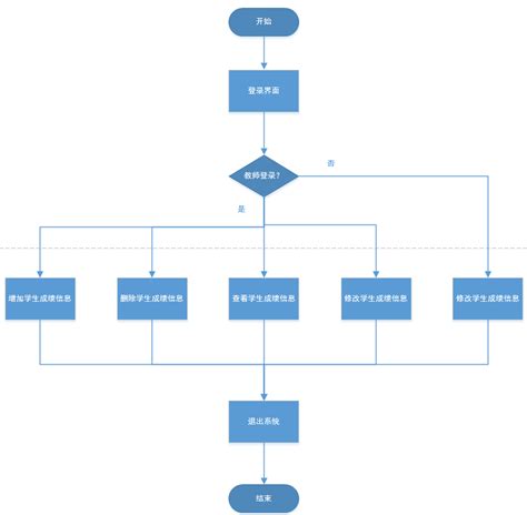 基于swing的java学生成绩管理系统javaswing学生成绩管理系统 Csdn博客
