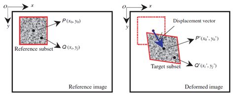 2 Schematic Illustration Of A Reference Square Subset Before