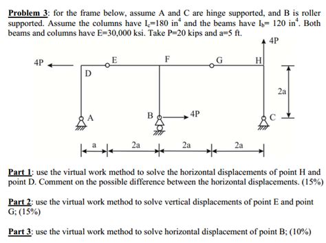 Problem For The Frame Below Assume A And C Are Chegg