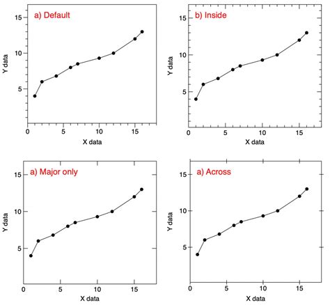 How To Edit Tick Marks Datagraph Community