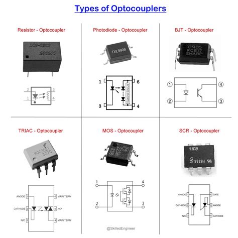 Skilled Types Of Optocouplers Electronics Circuit Facebook