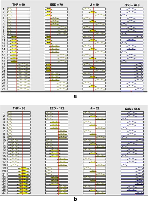 Graphical Representation Of QoS Based On Rule View Of Different Fuzzy Download Scientific