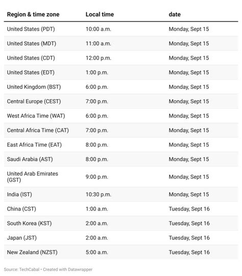 Ios 26 Release Date Features And How To Update