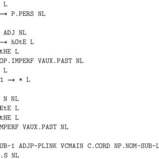 A CFG Of The Example Sentence In Download Scientific Diagram