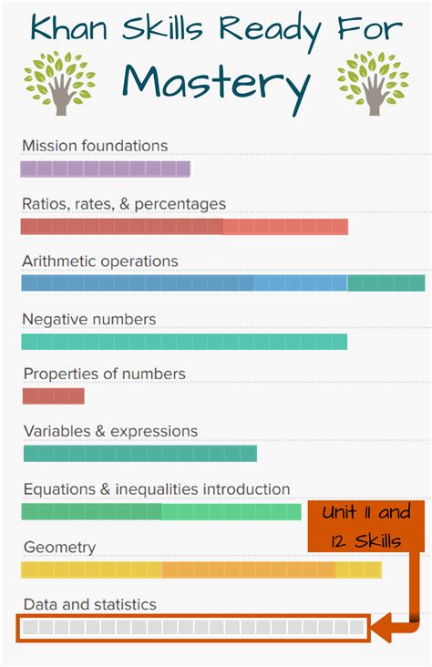 Unit 11 Statistical Measures 6th Grade Mathematics
