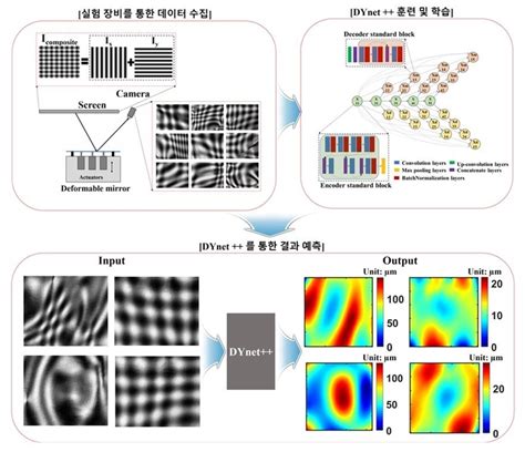 연료전지 표면 미세 결함 Ai로 실시간 감시한다