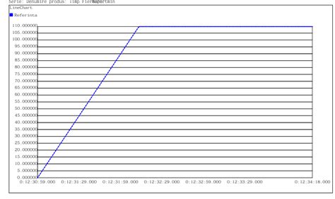 Linechart Styling In Mpreport Ask Questions Bandr Community