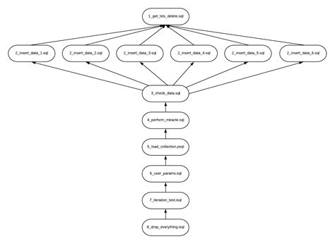 Sql Executor Gooddata Enterprise
