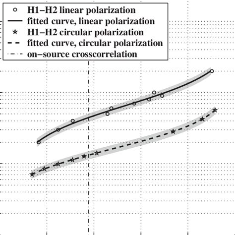 Examples Of Upper Limit Curves That Were Used To Set Upper Limits On H Download Scientific